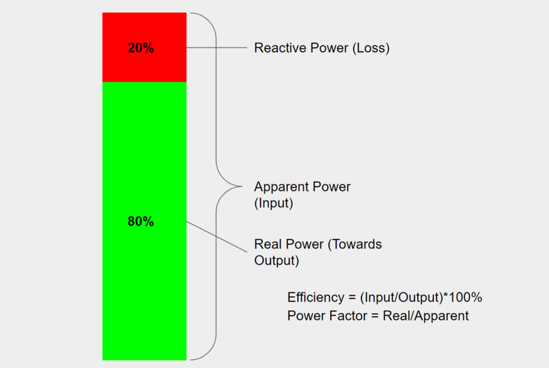 Power Factor Calculator: Your Key to Optimal Circuit Efficiency - Used ...