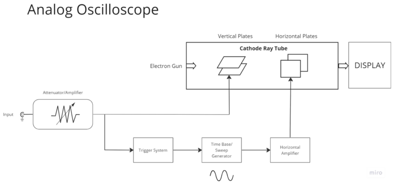 Analog vs Digital Oscilloscope - Keysight Buying Guide - Used Keysight ...