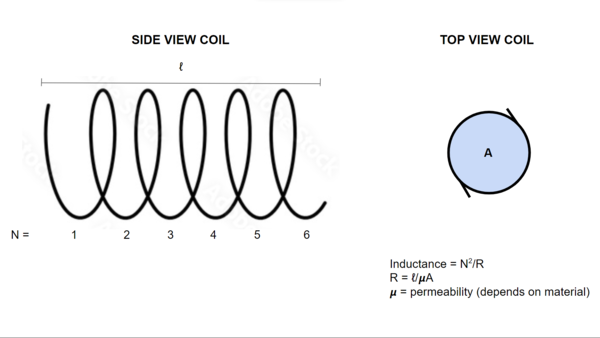 Inductance Calculator - Used Keysight Equipment