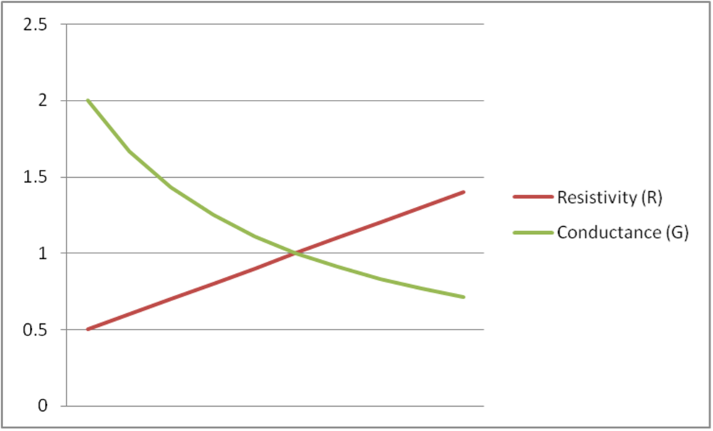 Conductance Formula: A Comprehensive Guide for Electrical Engineers ...