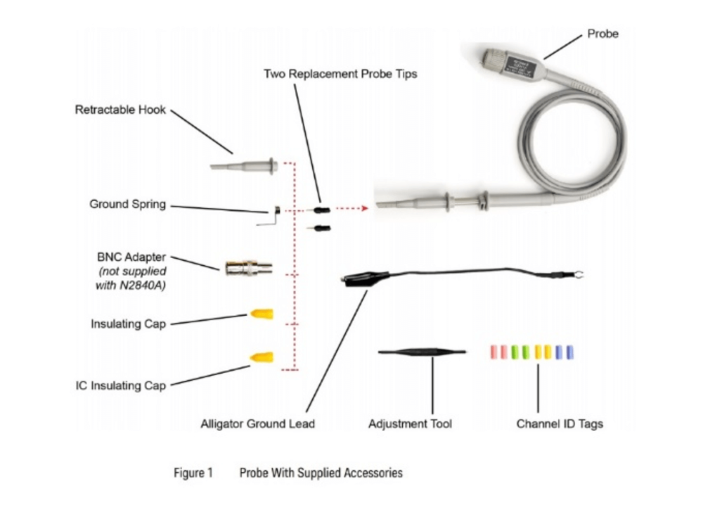 How to select the right oscilloscope probes - Used Keysight Equipment