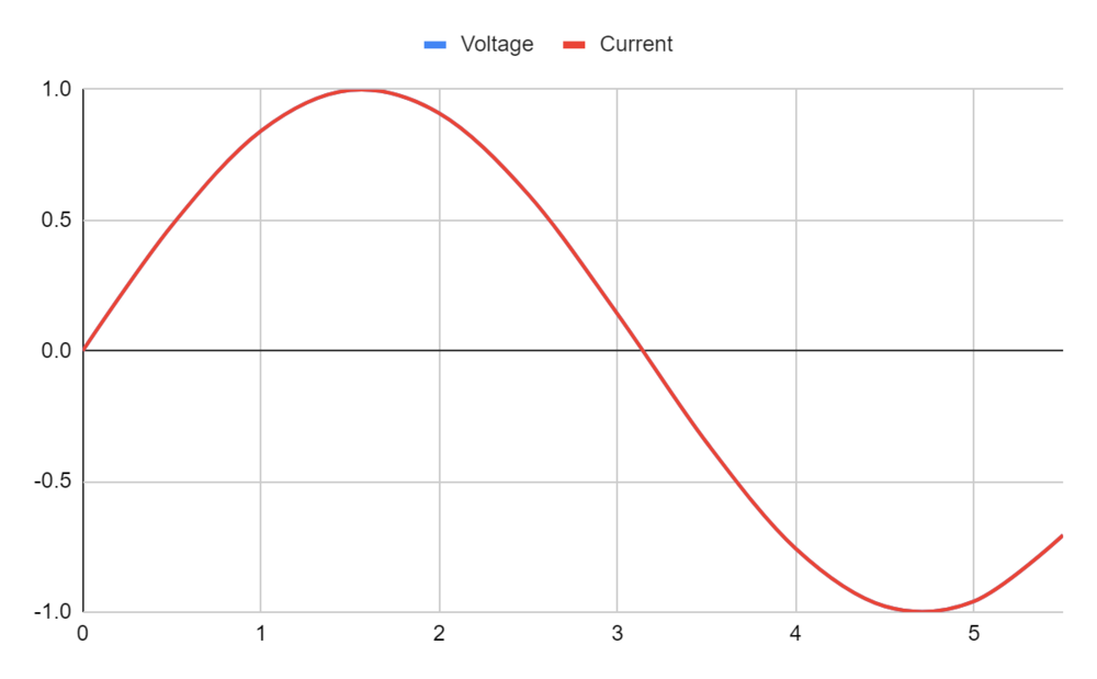 Power Factor Calculator: Your Key to Optimal Circuit Efficiency - Used ...