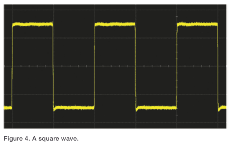 Oscilloscope Basics Used Keysight Equipment
