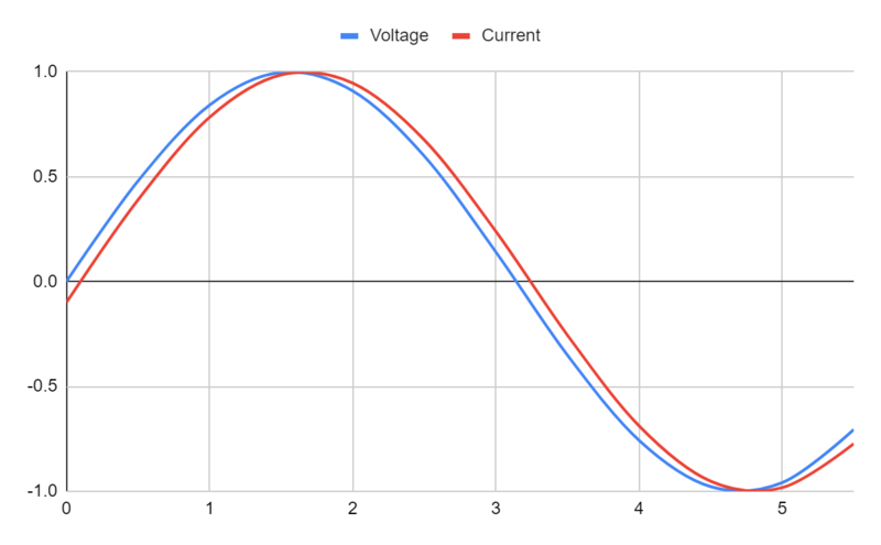 Power Factor Calculator: Your Key to Optimal Circuit Efficiency - Used ...