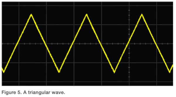 Oscilloscope Basics Used Keysight Equipment