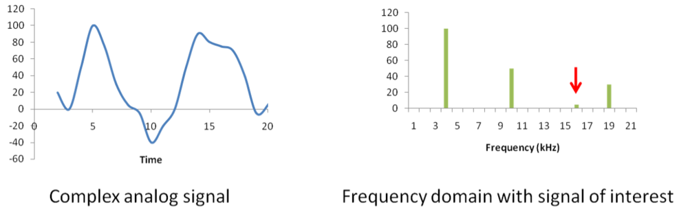 Z-Transform Formula: A Comprehensive Guide for Electrical Engineers ...