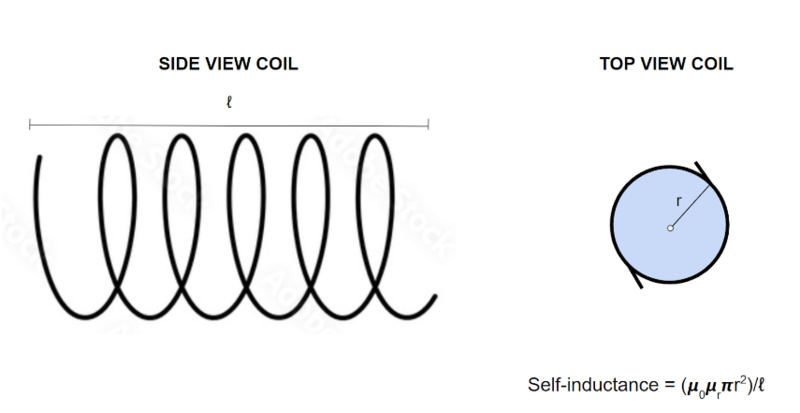Inductance Calculator - Used Keysight Equipment