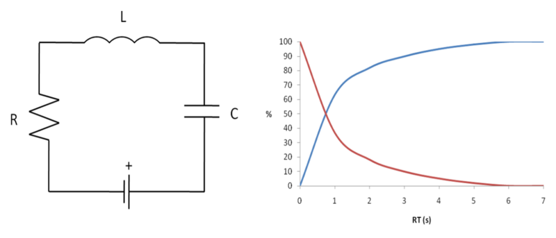 The Art of Calculating Time Constants in RC and RL Circuits - Used ...