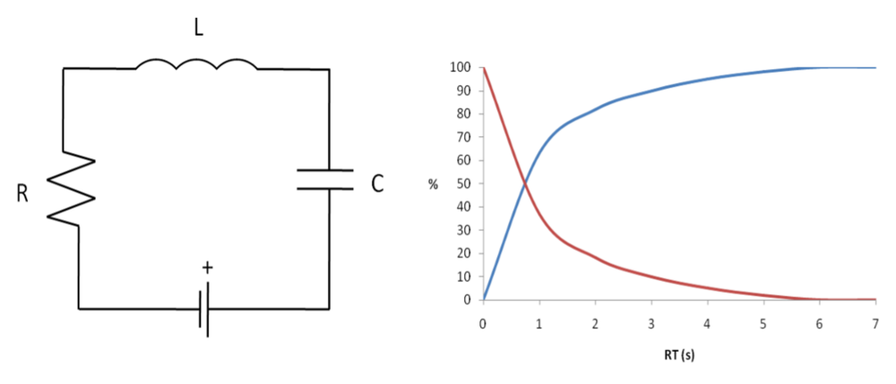 The Art Of Calculating Time Constants In Rc And Rl Circuits Used