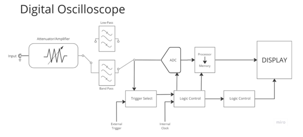 Analog vs Digital Oscilloscope - Keysight Buying Guide - Used Keysight ...