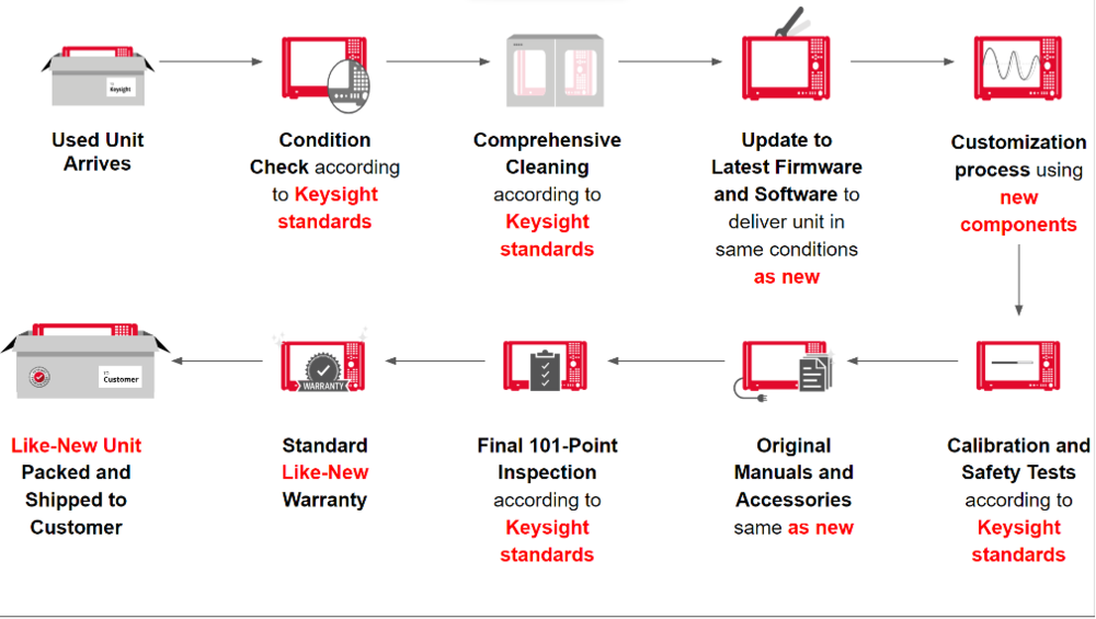 Maximize Your Efficiency with Certified Refurbished Keysight Oscilloscope Probes: A Buying Guide ...