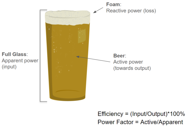 Power Factor Formula: Simplifying the Complex - Used Keysight Equipment