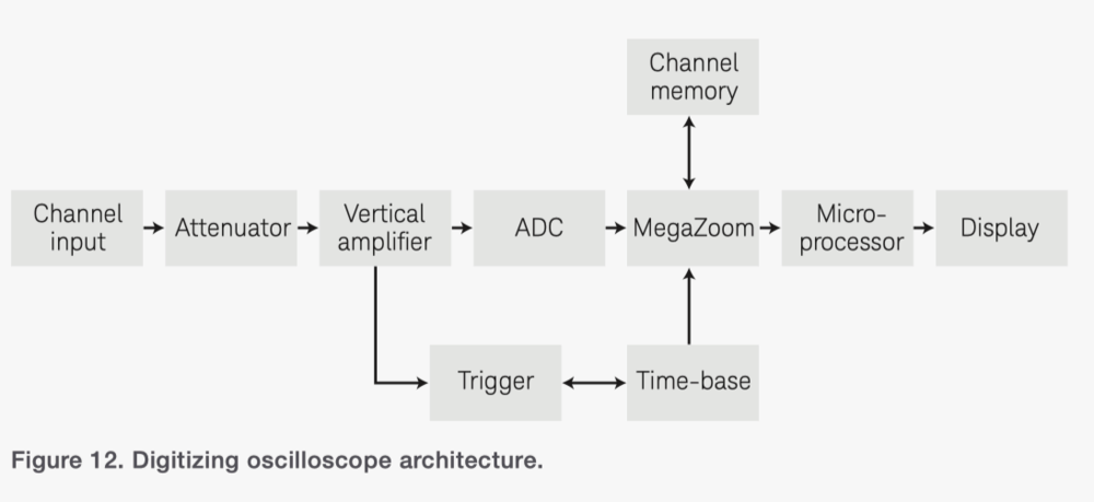 Basic Types of Oscilloscopes - Used Keysight Equipment