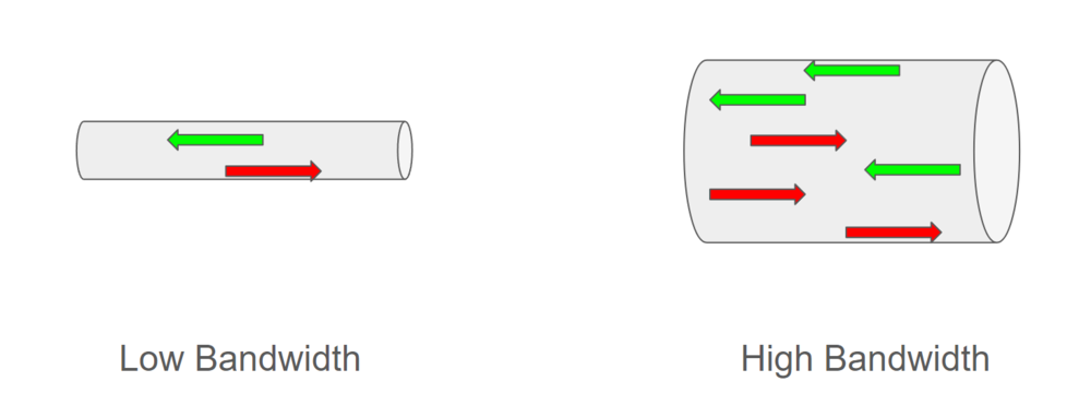 Bandwidth Calculator - Used Keysight Equipment