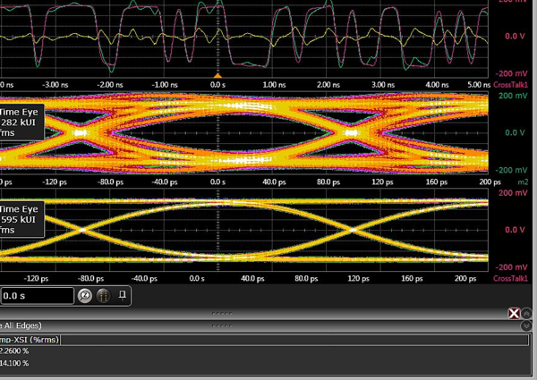 What is Signal Integrity- Keysight Oscilloscope Glossary - Used ...