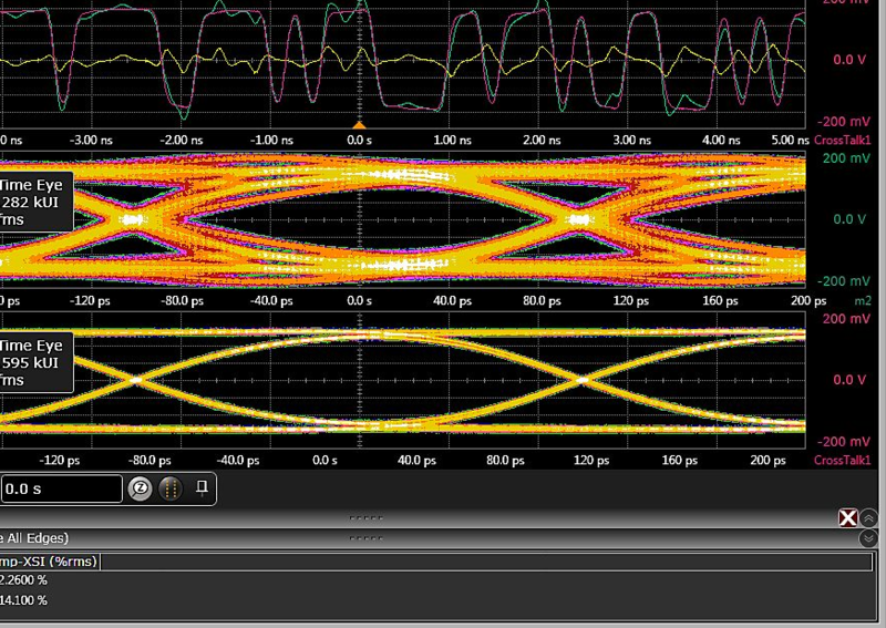 What is Signal Integrity- Keysight Oscilloscope Glossary - Used ...