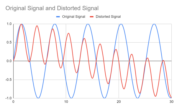 Inductance Calculator - Used Keysight Equipment