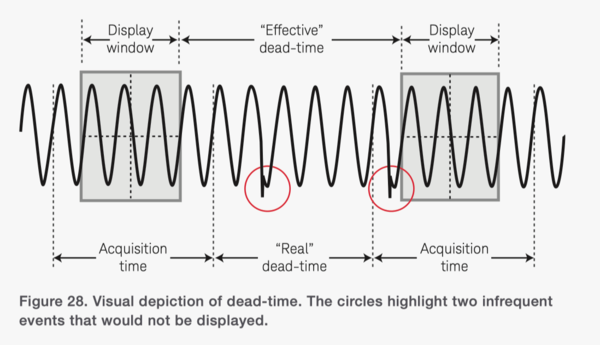 Oscilloscope Basics - Used Keysight Equipment