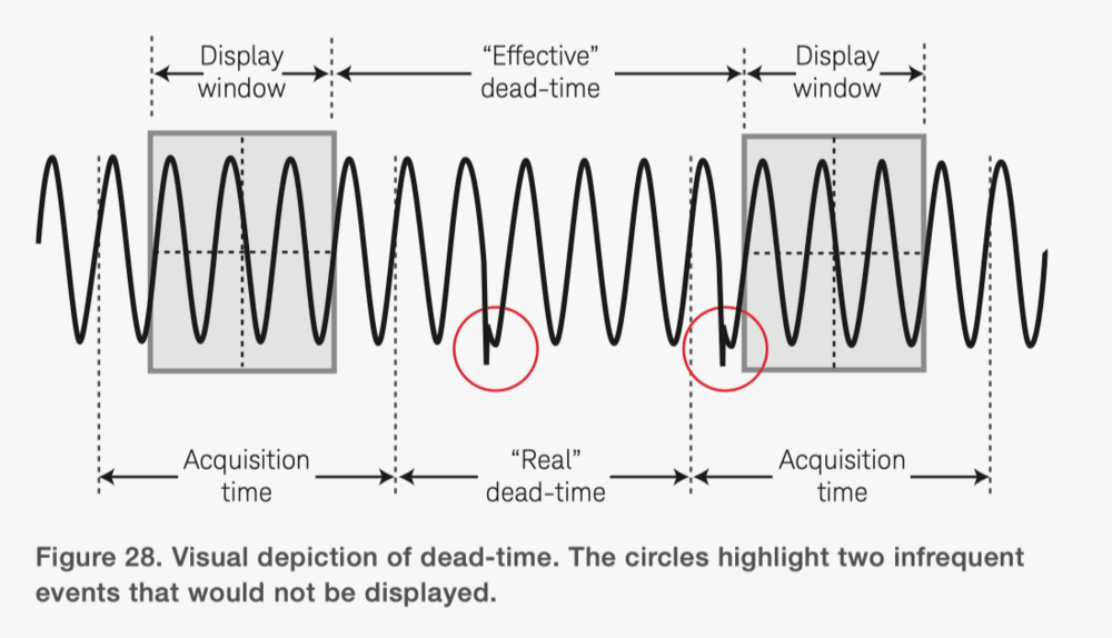 Oscilloscope Basics Used Keysight Equipment