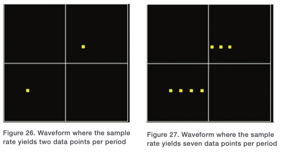 6 Performance Characteristics To Look For In An Oscilloscope Used Keysight Equipment 