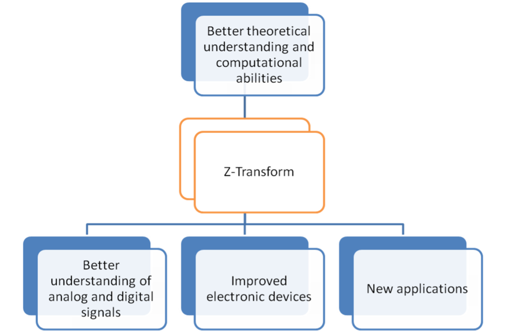 Z-Transform Formula: A Comprehensive Guide for Electrical Engineers ...