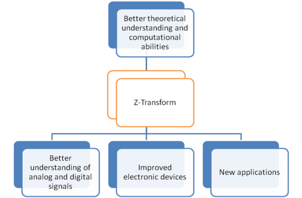 Z-Transform Formula: A Comprehensive Guide for Electrical Engineers ...