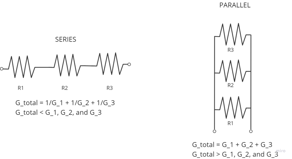Conductance Formula: A Comprehensive Guide for Electrical Engineers ...