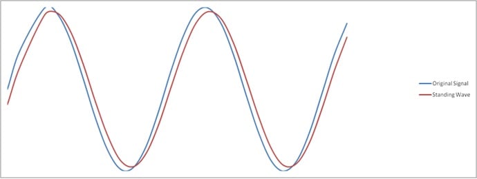 VSWR / Return Loss Calculator - Used Keysight Equipment