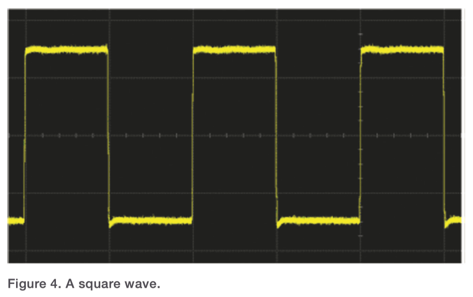 Oscilloscope Basics - Used Keysight Equipment