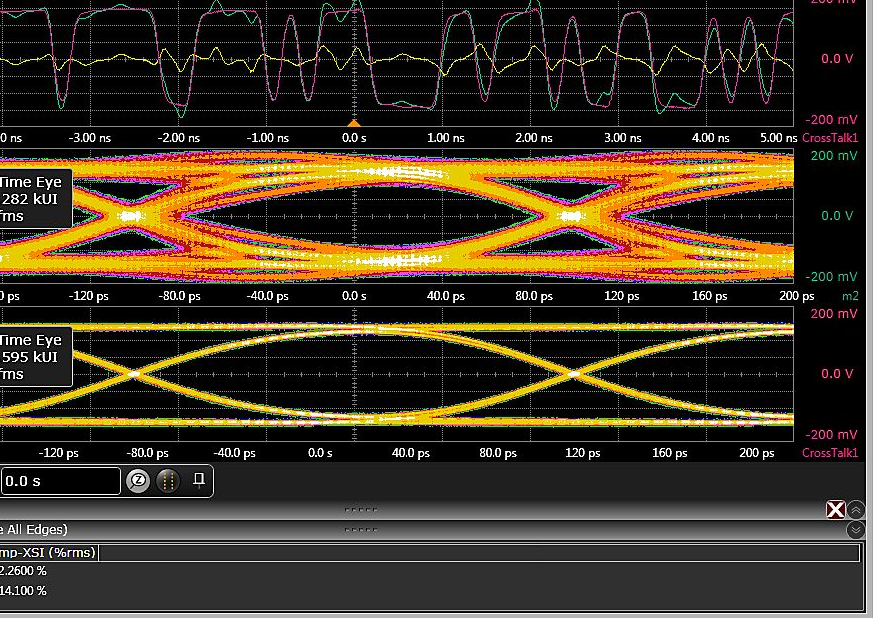 What Is Signal Integrity Keysight Oscilloscope Glossary Used